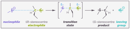 Substitution Reactions (on Saturated Carbons) — Making Molecules