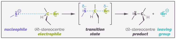 Substitution Reactions (on Saturated Carbons) — Making Molecules