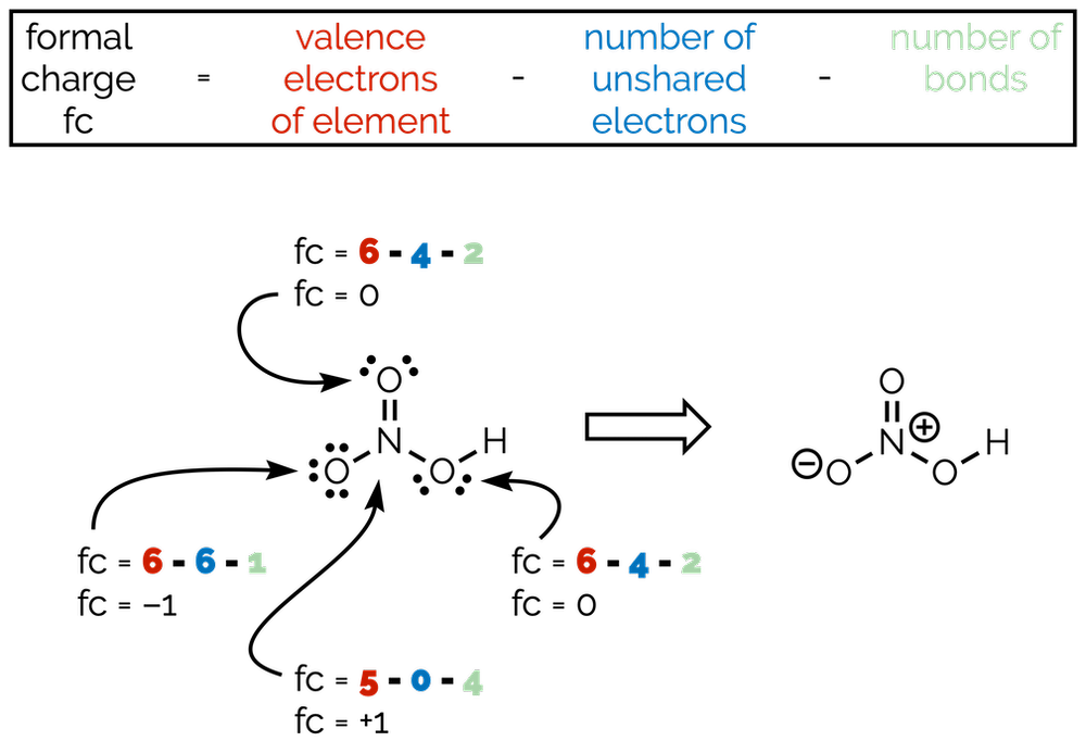 Formal Charges — Making Molecules