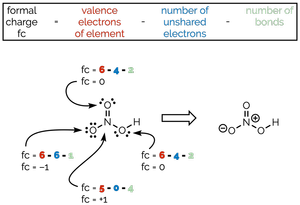 Formal Charges — Making Molecules