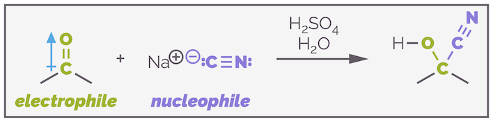 An Introduction to Enols & Enolates — Making Molecules