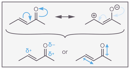 Conjugate Addition (1,4- or Michael Addition) — Making Molecules