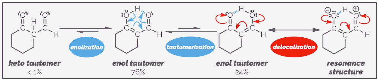 An Introduction to Enols & Enolates — Making Molecules