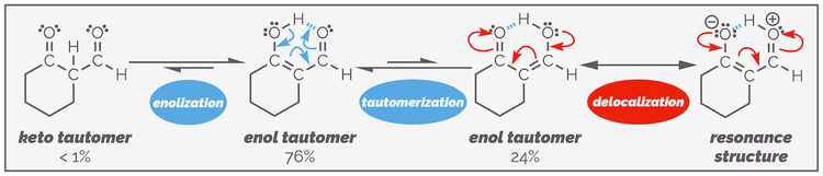 An Introduction to Enols & Enolates — Making Molecules