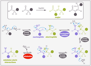 An Introduction to the Aldol Reaction (addition & condensation ...