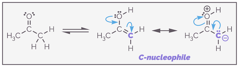 An Introduction to Enols & Enolates — Making Molecules