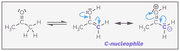 An Introduction to Enols & Enolates — Making Molecules