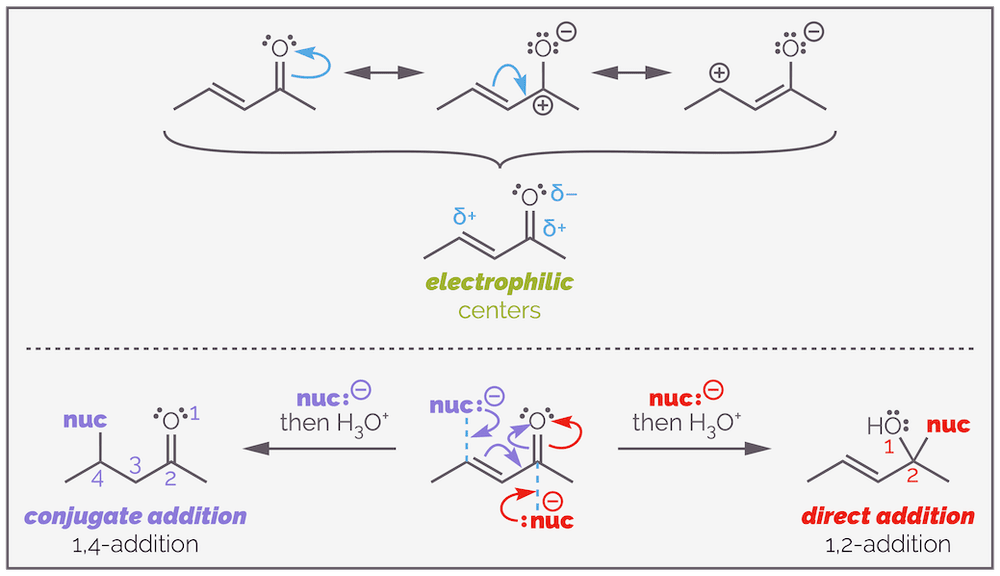 Conjugate Addition (1,4- or Michael Addition) — Making Molecules