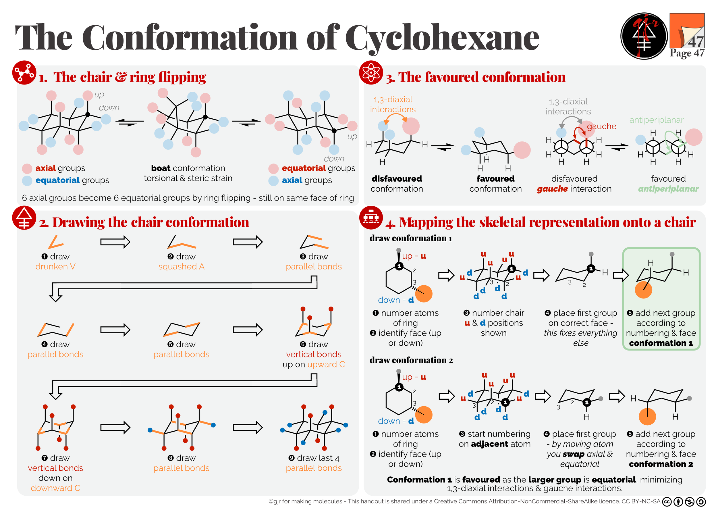 Gallery — Making Molecules