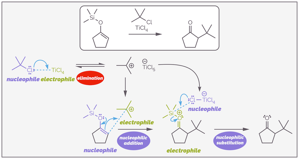 Lithium enolates & enolate equivalents — Making Molecules