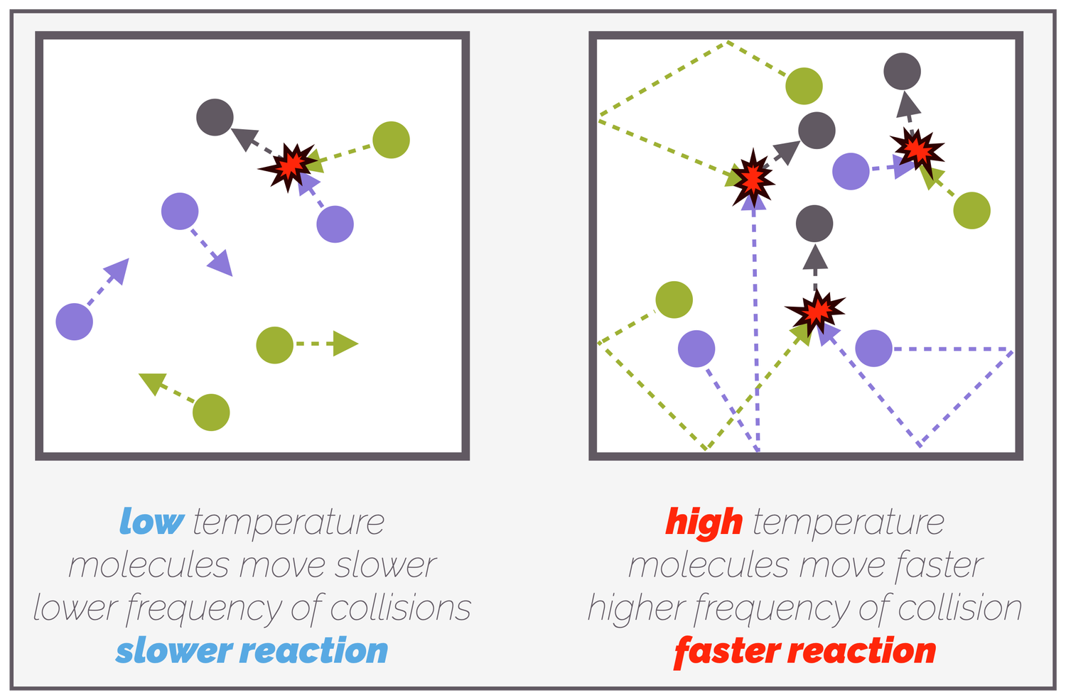 Simplified Rates of Reaction from an Organic Chemist — Making Molecules