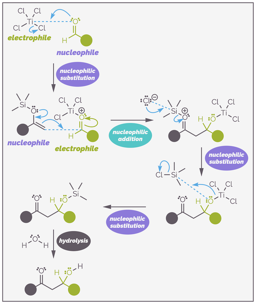 Lithium enolates & enolate equivalents — Making Molecules