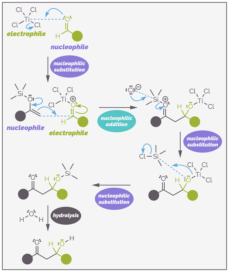 Lithium enolates & enolate equivalents — Making Molecules
