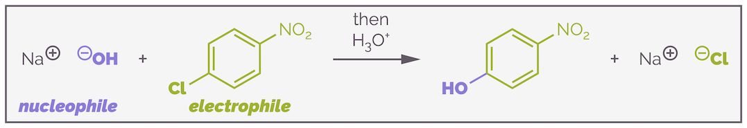 Nucleophilic Aromatic Substitution — Making Molecules