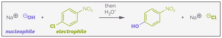 Nucleophilic Aromatic Substitution — Making Molecules