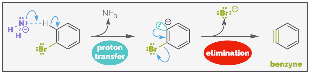 Benzyne, Arynes & Nucleophilic Aromatic Substitution — Making Molecules