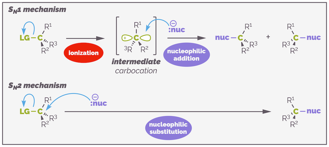 Substitution Reactions (on Saturated Carbons) — Making Molecules