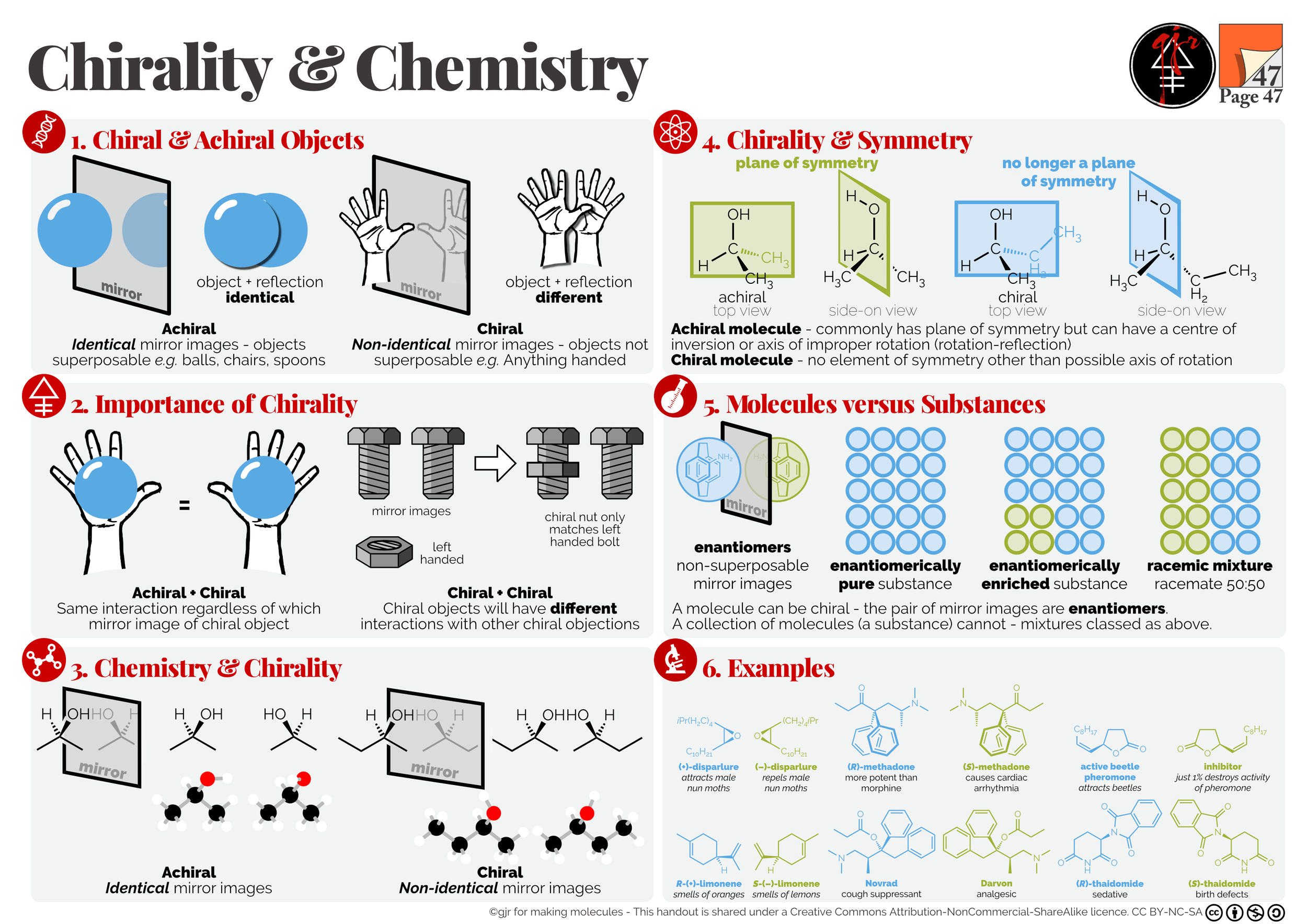 Gallery — Making Molecules