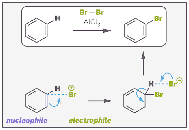 Nucleophilic Aromatic Substitution — Making Molecules