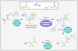 Conjugate Addition (1,4- or Michael Addition) — Making Molecules