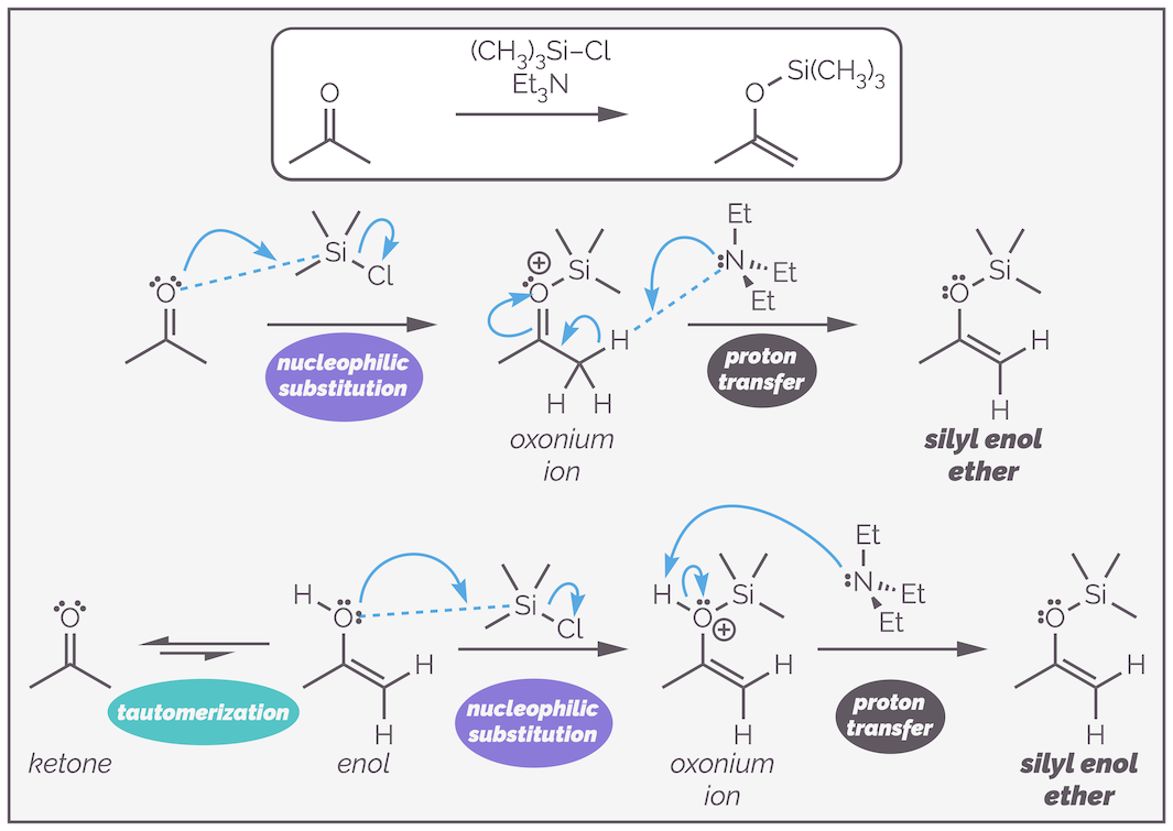 Lithium enolates & enolate equivalents — Making Molecules