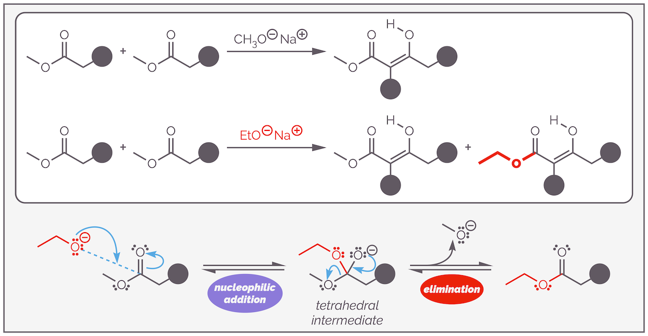 Aldol-like Reactions — Making Molecules