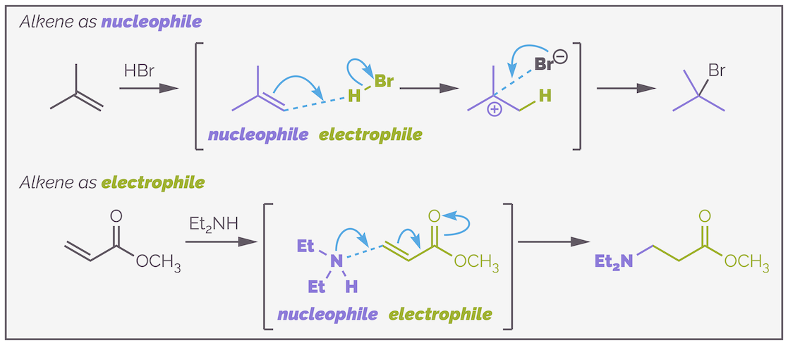 Conjugate Addition (1,4- or Michael Addition) — Making Molecules
