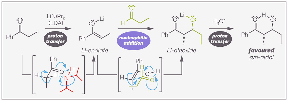 Lithium enolates & enolate equivalents — Making Molecules