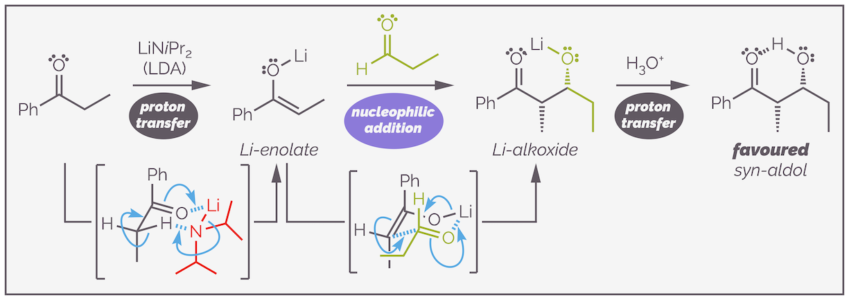 Lithium enolates & enolate equivalents — Making Molecules