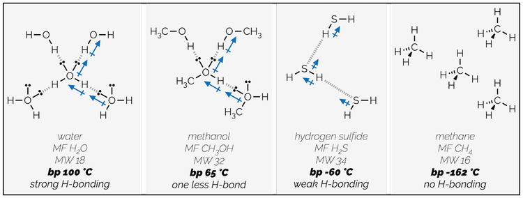 Polarity Part 2: Intermolecular Interactions & Physical Properties ...