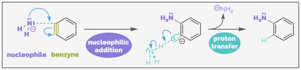 Benzyne, Arynes & Nucleophilic Aromatic Substitution — Making Molecules