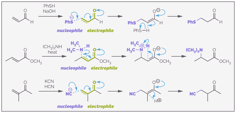 Conjugate Addition (1,4- or Michael Addition) — Making Molecules