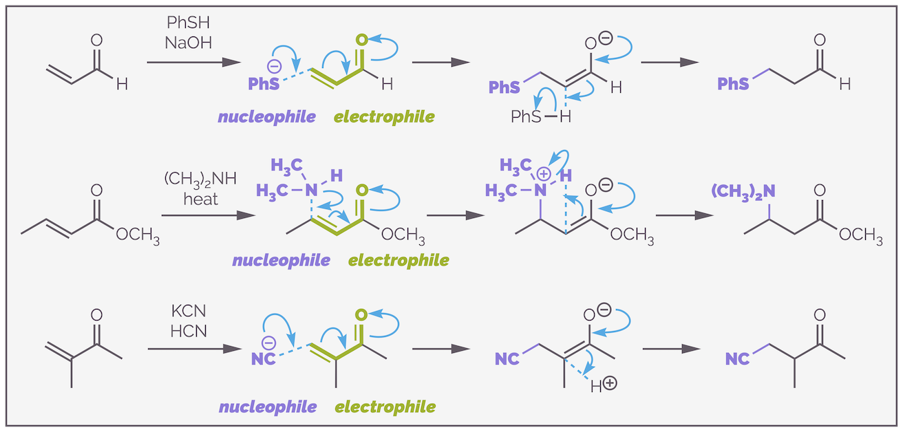 Conjugate Addition (1,4- or Michael Addition) — Making Molecules