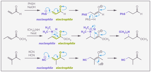 Conjugate Addition (1,4- or Michael Addition) — Making Molecules