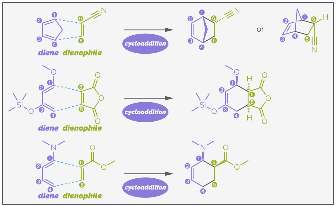 An Introduction to the Diels-Alder Reaction — Making Molecules