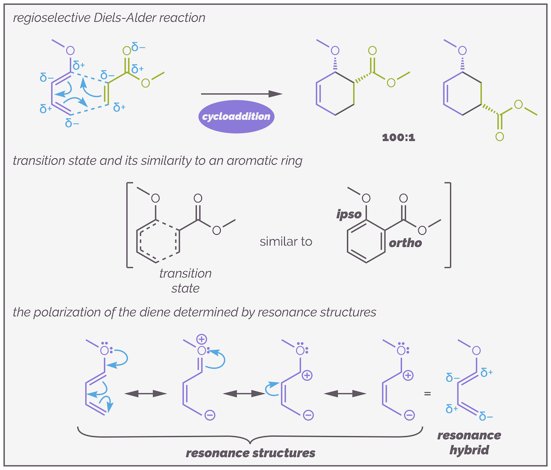 An Introduction to the Diels-Alder Reaction — Making Molecules