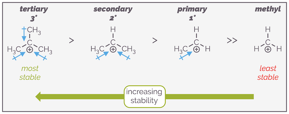 Substitution Reactions (on Saturated Carbons) — Making Molecules