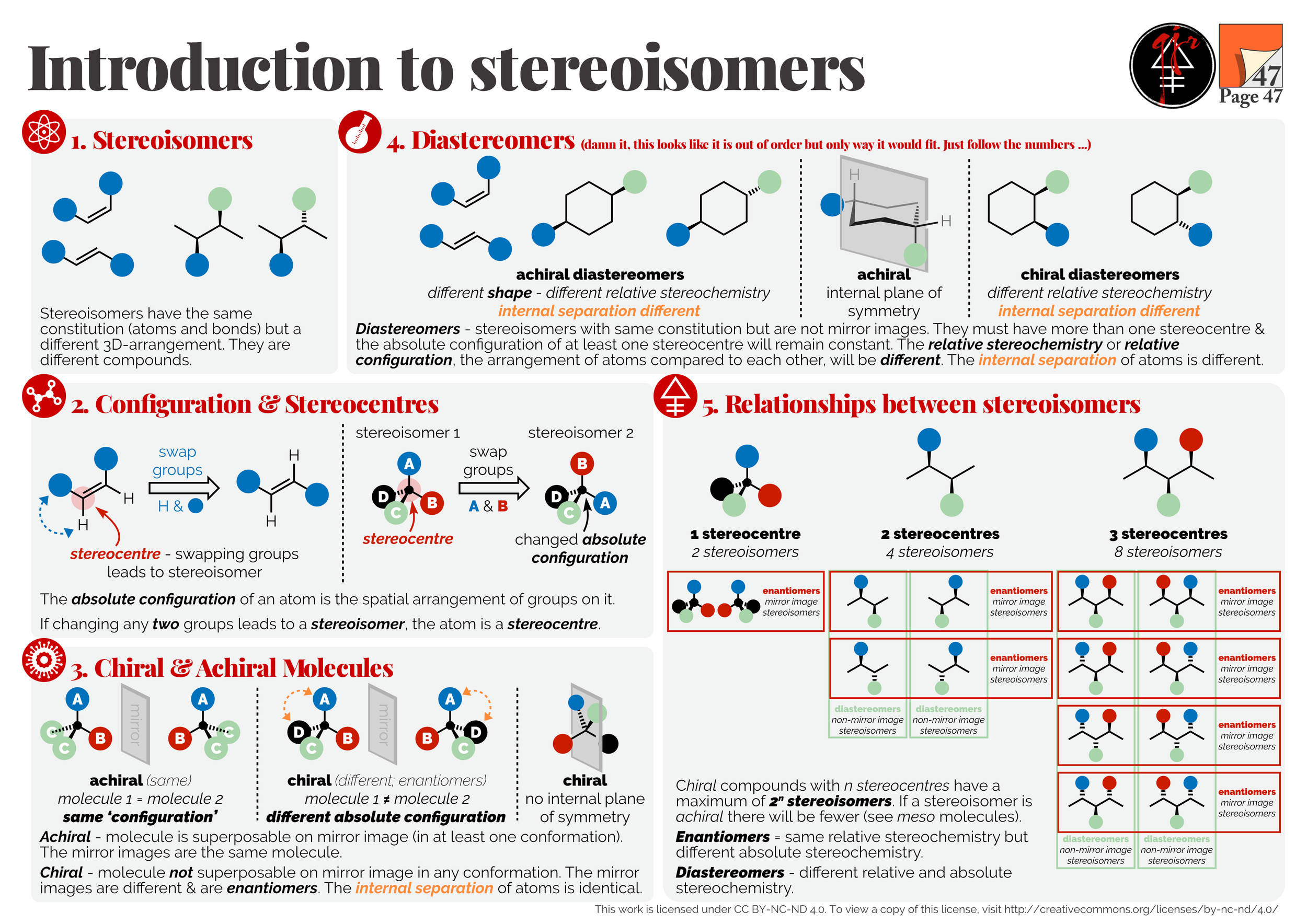 Gallery — Making Molecules