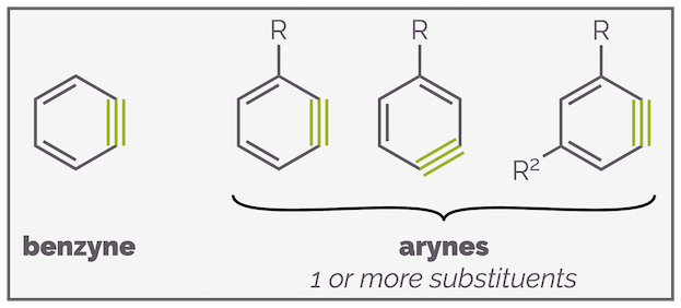 Benzyne, Arynes & Nucleophilic Aromatic Substitution — Making Molecules