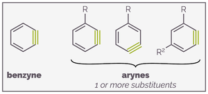 Benzyne, Arynes & Nucleophilic Aromatic Substitution — Making Molecules