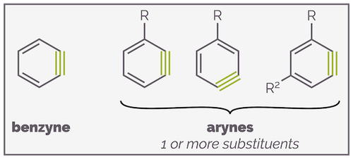 Benzyne, Arynes & Nucleophilic Aromatic Substitution — Making Molecules