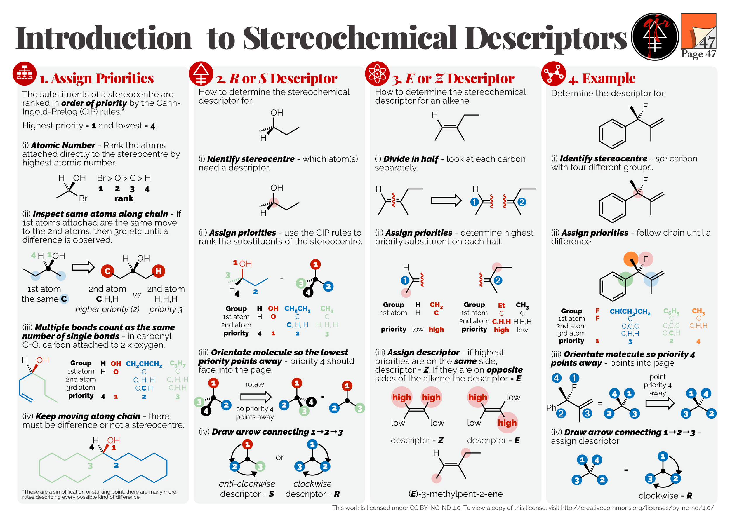 Gallery — Making Molecules