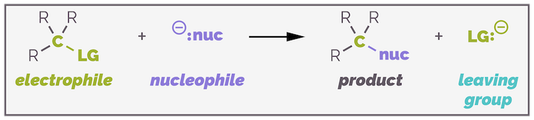 Substitution Reactions (on Saturated Carbons) — Making Molecules