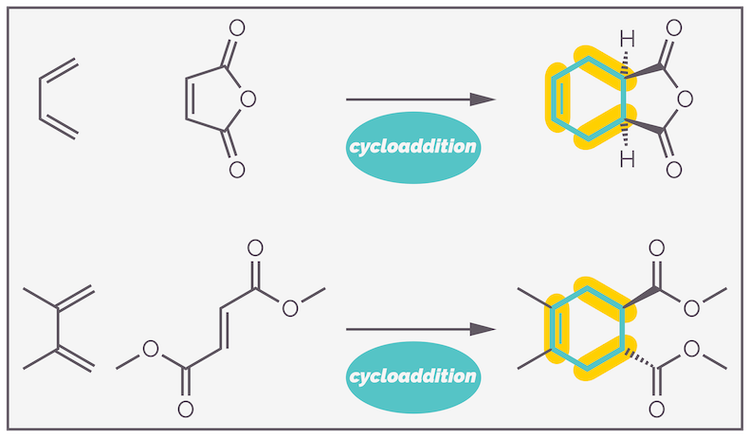 An Introduction to the Diels-Alder Reaction — Making Molecules