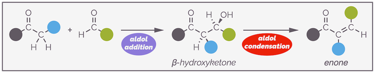 An Introduction to the Aldol Reaction (addition & condensation ...