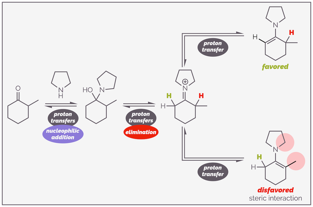 Enamines — Making Molecules