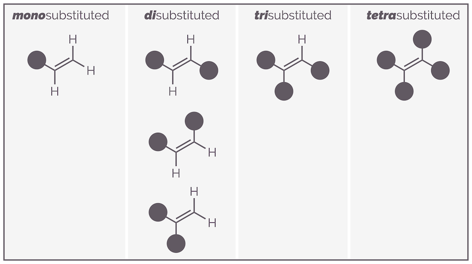 Eliminations — Making Molecules