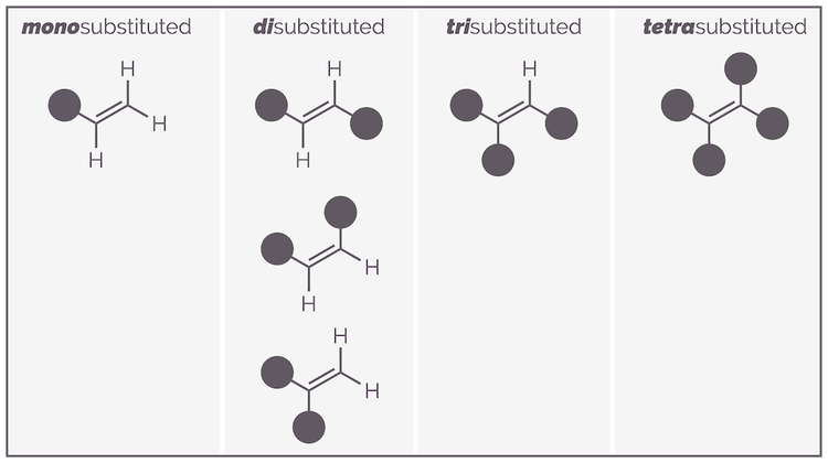 Eliminations — Making Molecules