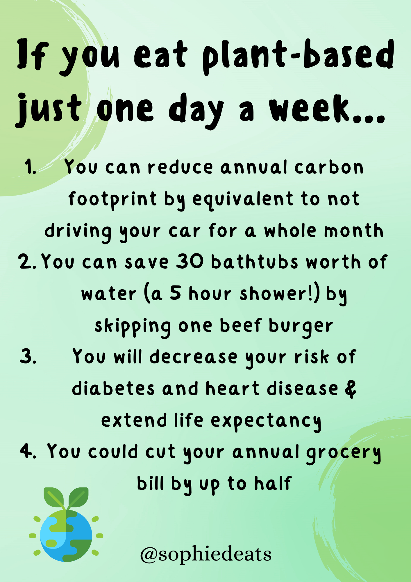 Does Meatless Monday make a Difference? — Sophie D Eats