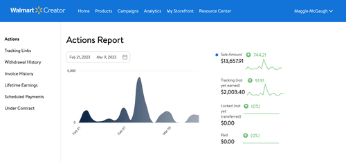 My 2024 Review Of The Walmart Creator Program (Pros and Cons From An ...